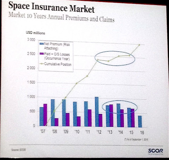 The Commercial Space Blog: Insurance Underwriters in Space at the 2017 ...