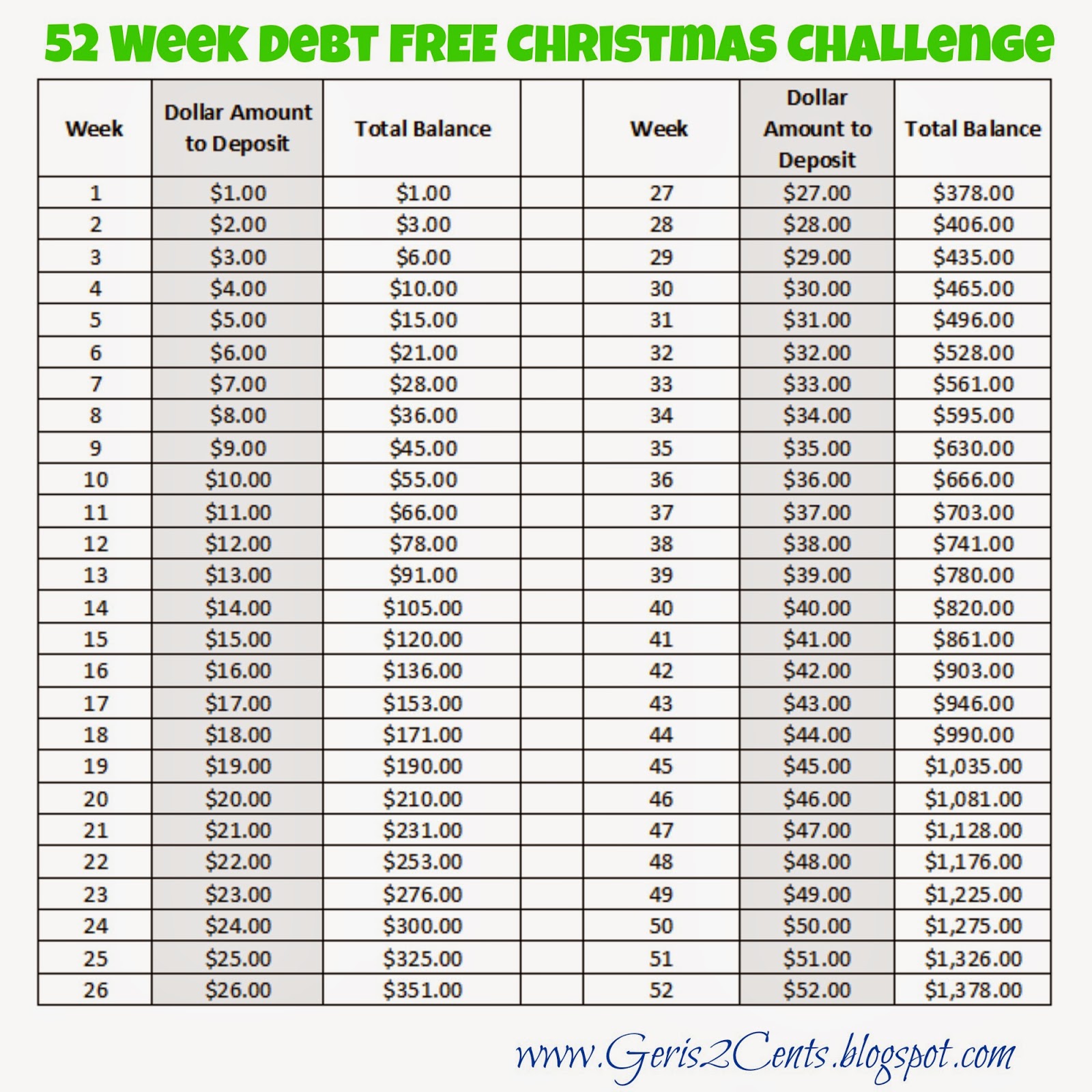 Geri's 2 Cents: Debt Free Planning: 52 week challenge