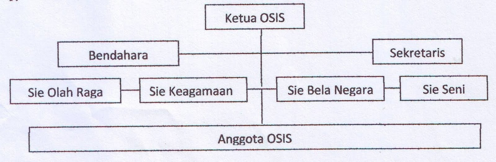 SOAL | Membaca Tabel/ Bagan/ Grafik/ Diagram - PELAJARAN BAHASA ...