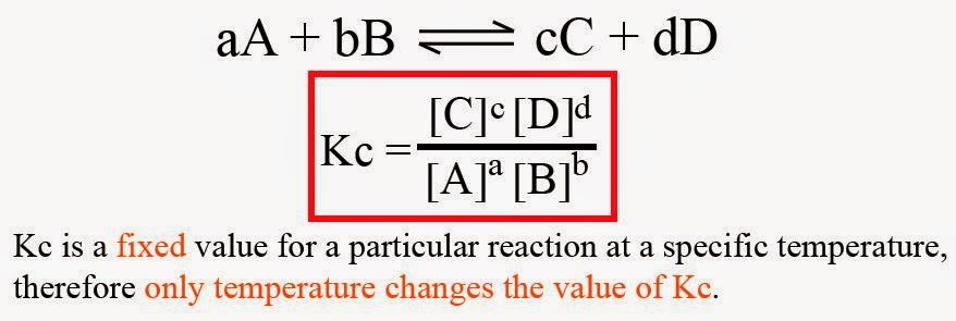 IB Chemistry (HL): 7.1 Dynamic equilibrium & 7.2 The position of ...