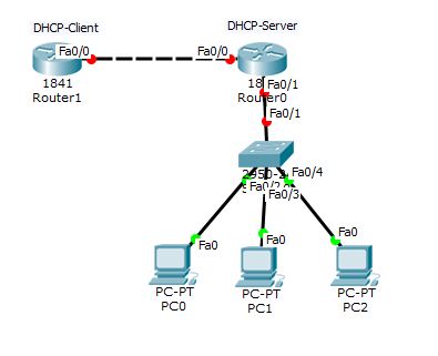 Setting Router Sebagai DHCP-Server Dan DHCP-Client