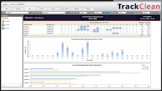Cleaning Solutions: Internet of things