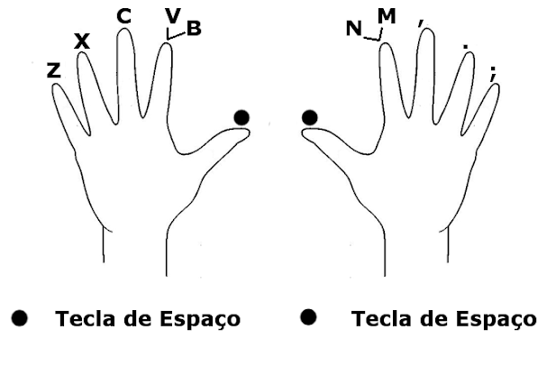 Aldney Emidio: Como digitar sem olhar para o teclado - Primeiro método