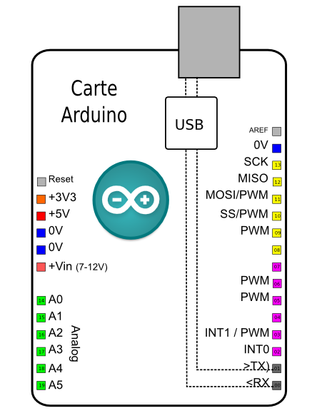Houcem Eddine Bouchâala: la carte Arduino