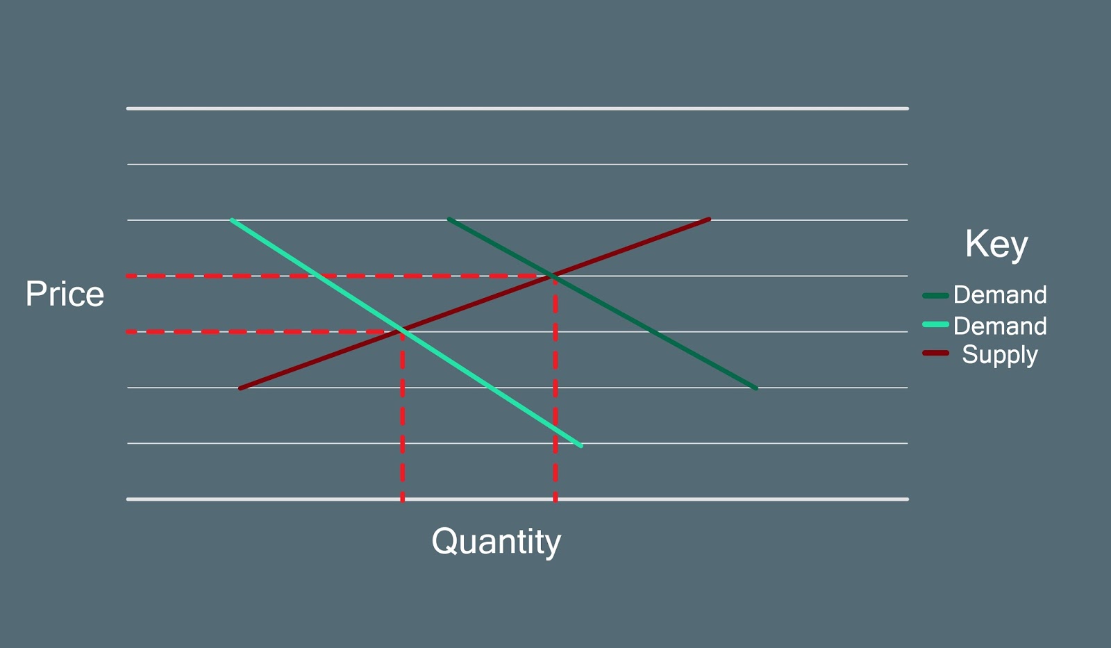 Boffy's Blog: Theories of Surplus Value, Part II, Chapter 12 - Part 5