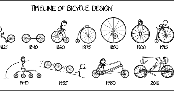 CoyoteSwamp: Timeline of Bicycle Design