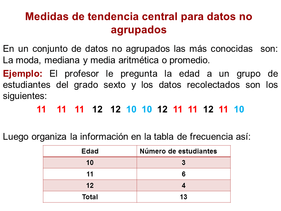 Medidas De Tendencia Central Para Datos No Agrupados En Intervalos