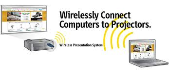 WPS DONGLE 2 WIRELESS PRESENTATION SYSTEM | Maisan Projector