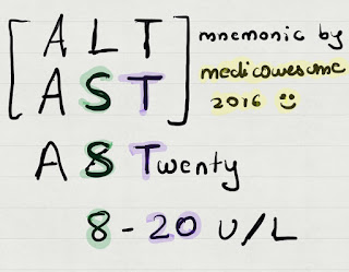 Medicowesome: Normal AST, ALT and ALP values mnemonic