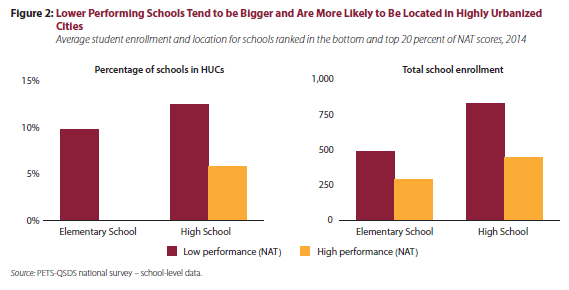 The Current State of Philippines Basic Education