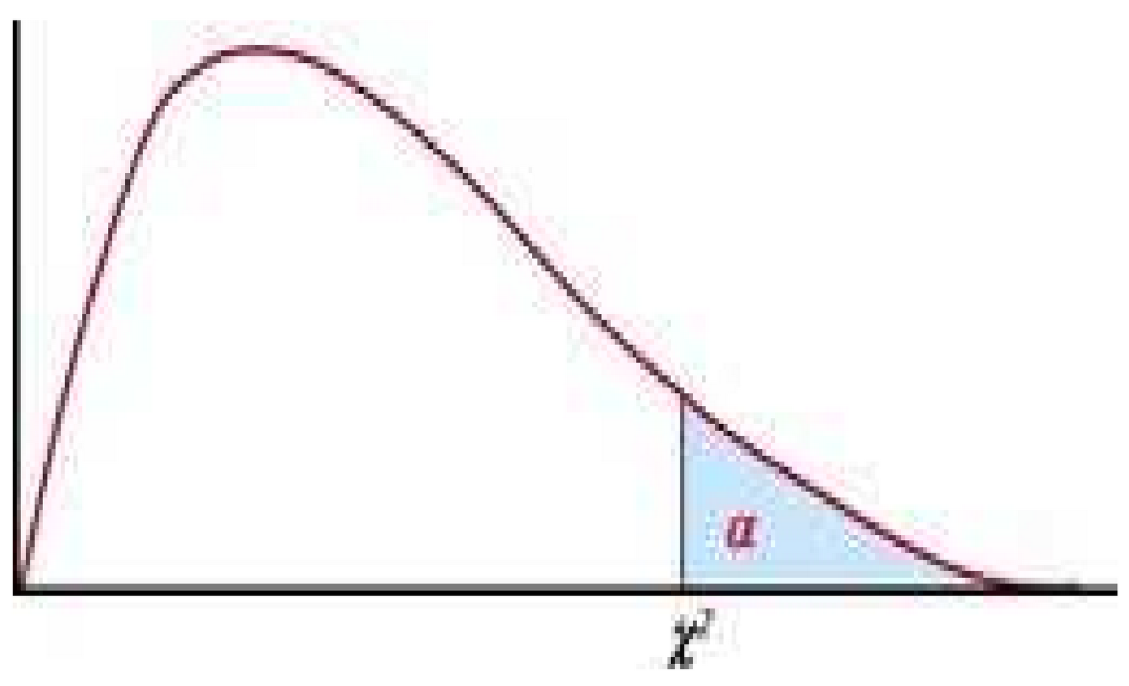 diseño de experimentos: TIPOS DE DISTRIBUCION EN ESTADISTICA INFERENCIAL