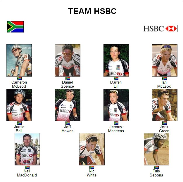 CYCLING TEAMS 2003: TEAM HSBC