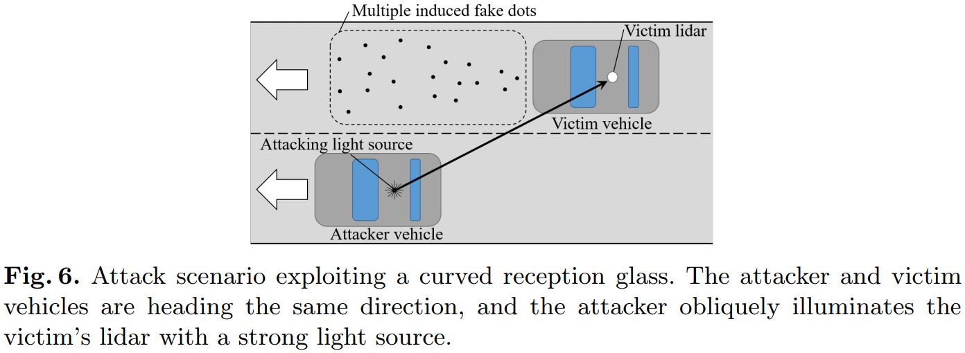 Image Sensors World Lidar Spoofing Proposed And Tested