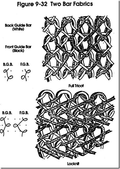 Resource Library: All About Knits