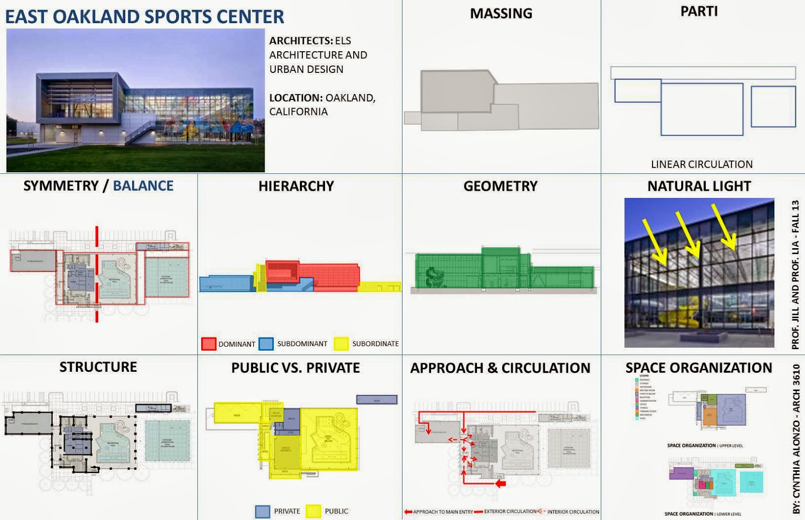 ARCH3610F13CYNTHIAALONZO: ASSIGNMENT 7: PRECEDENT ANALYSIS CONCLUSION