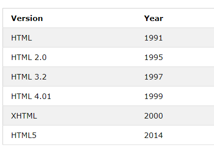 Belajar HTML Untuk Pemula - Computer Perkasa