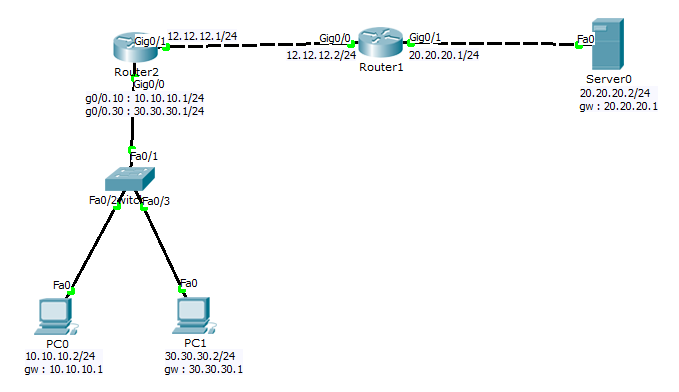 I Love Networking: Lab 19. Dynamic NAT with Overload