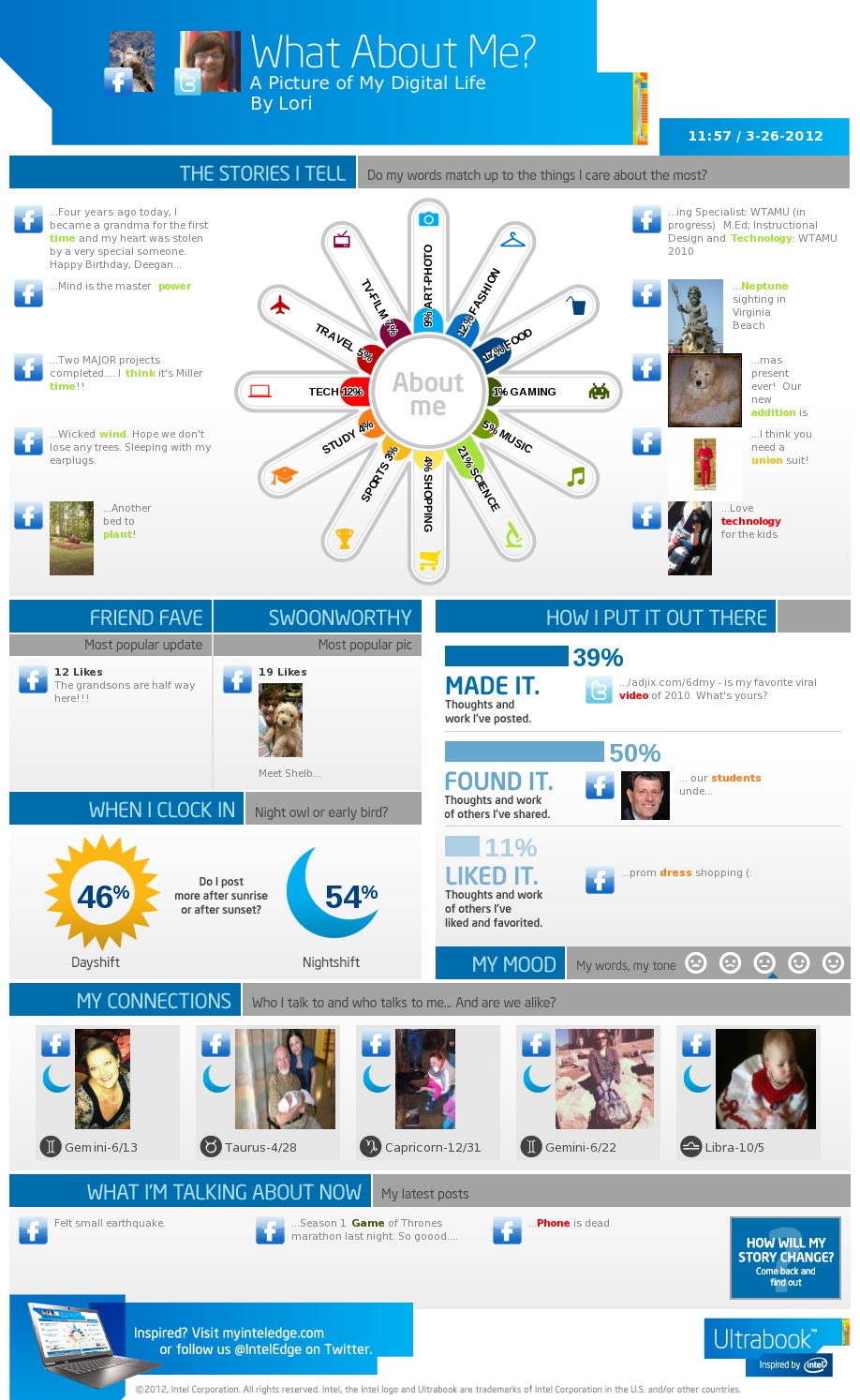 Changing Landscapes: Free Technology for Teachers: What About Me ...