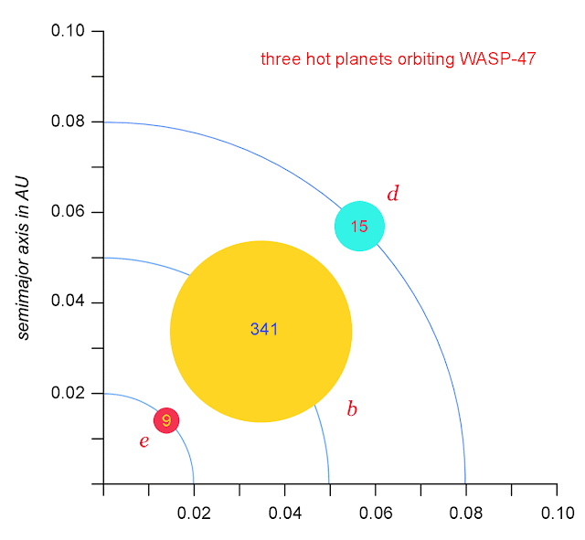 Back Alley Astronomy: A Data-Driven Year