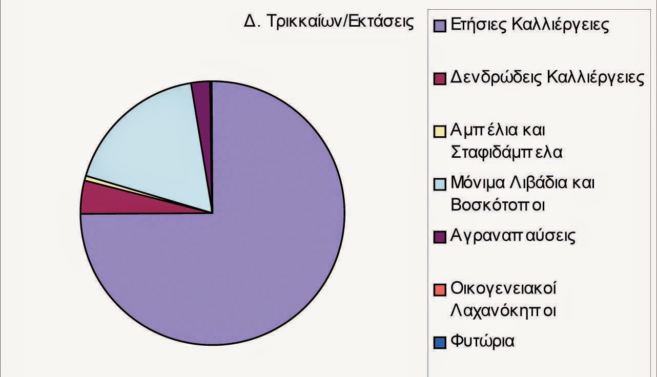 Η ΠΟΛΕΟΔΟΜΙΚΗ ΙΣΤΟΡΙΑ ΤΩΝ ΤΡΙΚΑΛΩΝ: ΚΕΦΑΛΑΙΟ 4Α