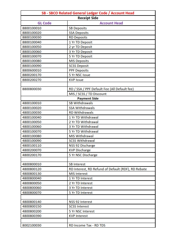 GL Code for Savings Bank / SBCO Branch Dealings | DOP Core Solutions
