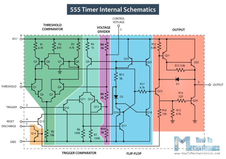 IC 555 Timer - Principio de funcionamiento, Diagrama de bloque, Esquema ...