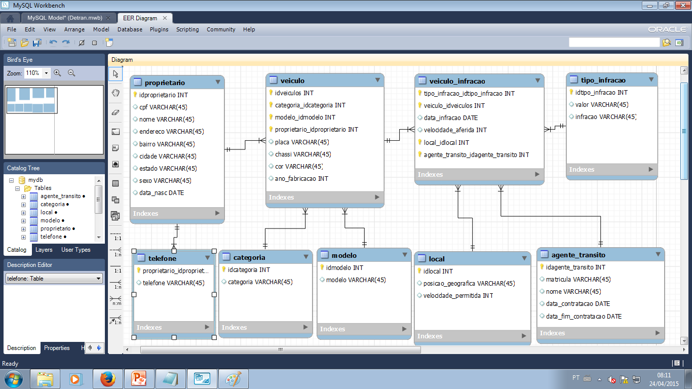 Tixplicando: Criando schemas e tabelas no MySQL de forma gráfica
