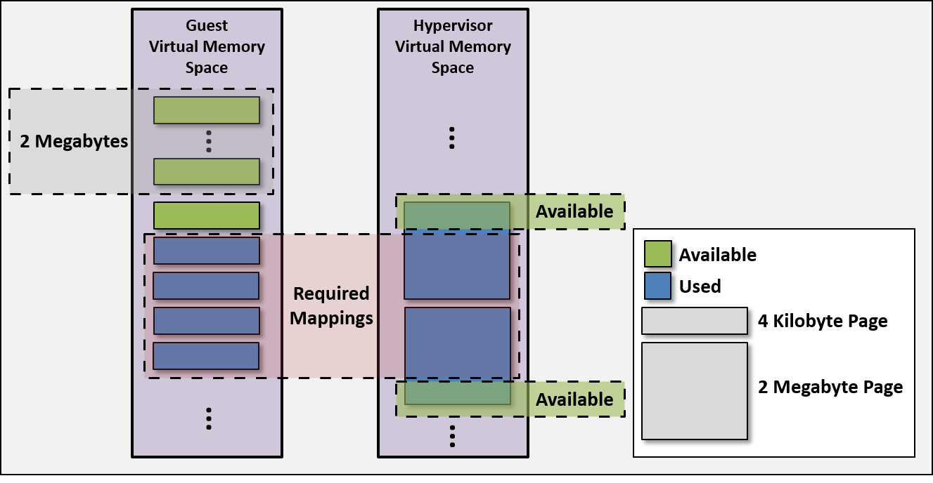 de7ec7ed's blog: The Intel Virtualization Technology (VT) Extensions