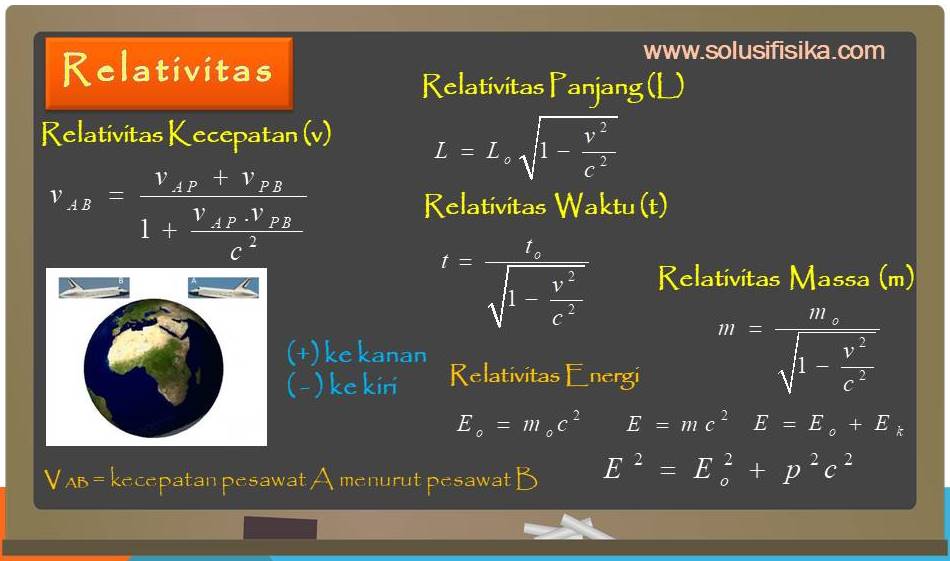 Pembahasan Soal Relativitas - Solusi Fisika