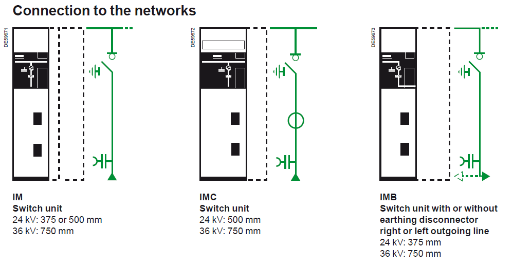 infodunialistrikterbaru: Panel Listrik Medium Voltage SM6 Schneider