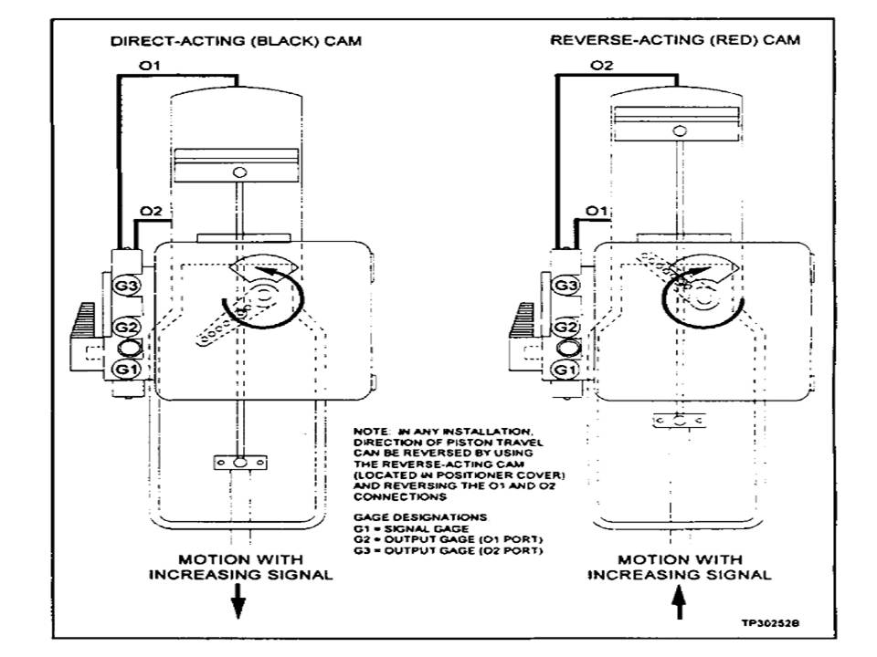 Inside Power Station: Control Valve Bench Set