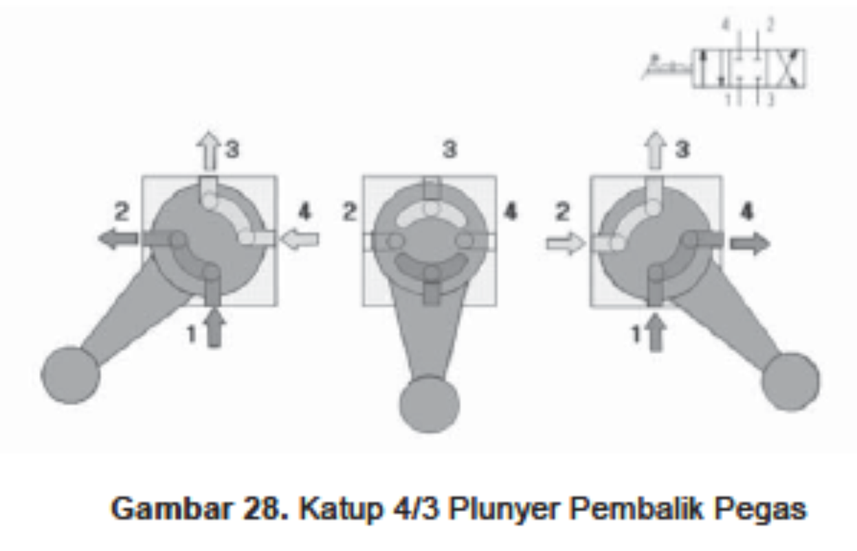 Katup-Katup Pneumatik - SinElectronic