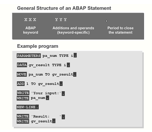 SAP ABAP & SAP HANA: INTRODUCTION ABOUT ABAP.