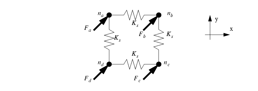 ENGR 1304: FEA & Bridges