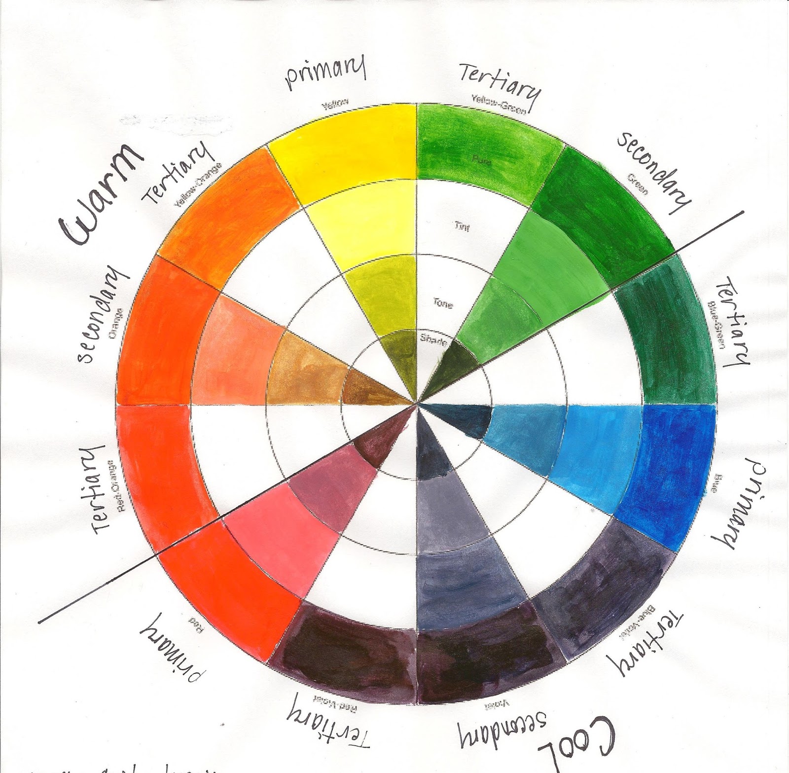 Color Wheel Exercise - Basics 2