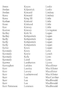 The Scots-Irish: Scots-Irish DNA Project Update 2 Jan 2016