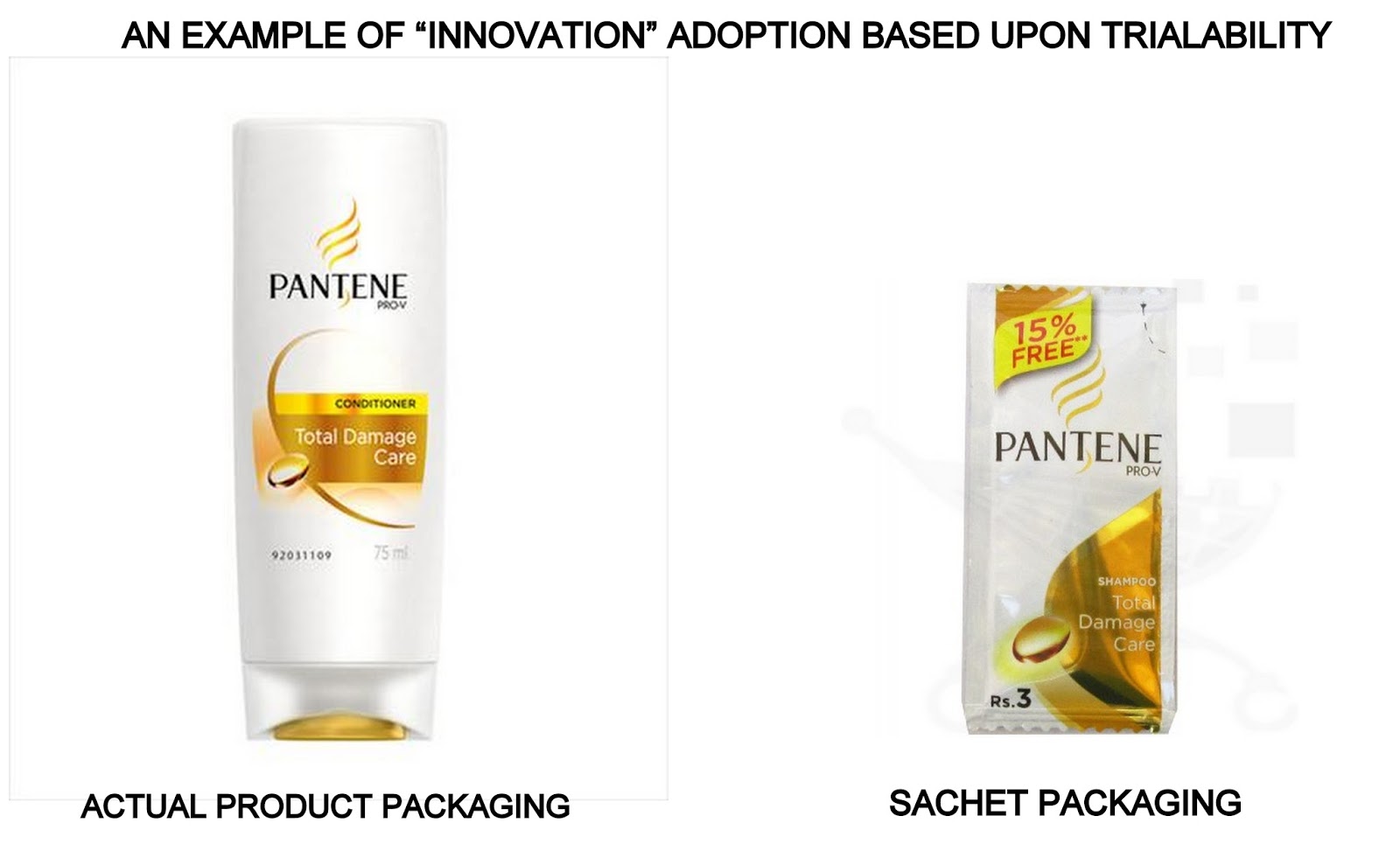 B&E | Simplifying the Six Basic Factors Affecting "Innovation" Adoption