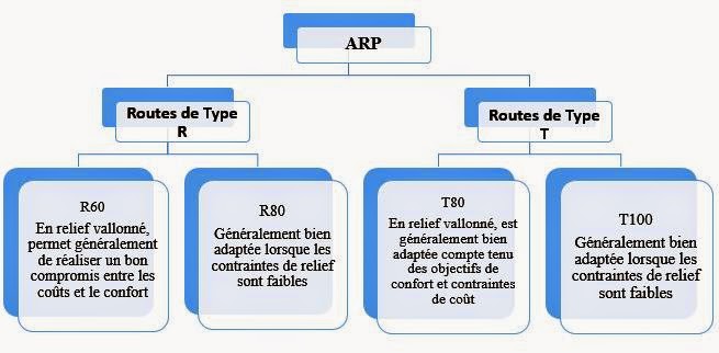 FORMATION PISTE 5.0.6 de A à Z, Chapitre I | Apprentissage des Logicles BTP