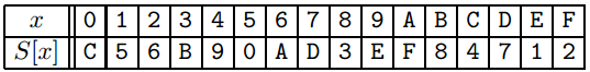 Juan Carlos Espinosa Ceniceros: [SC] 7. Block Ciphers: PRESENT