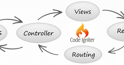Belajar MVC Framework CodeIgniter - Nyimak PHP