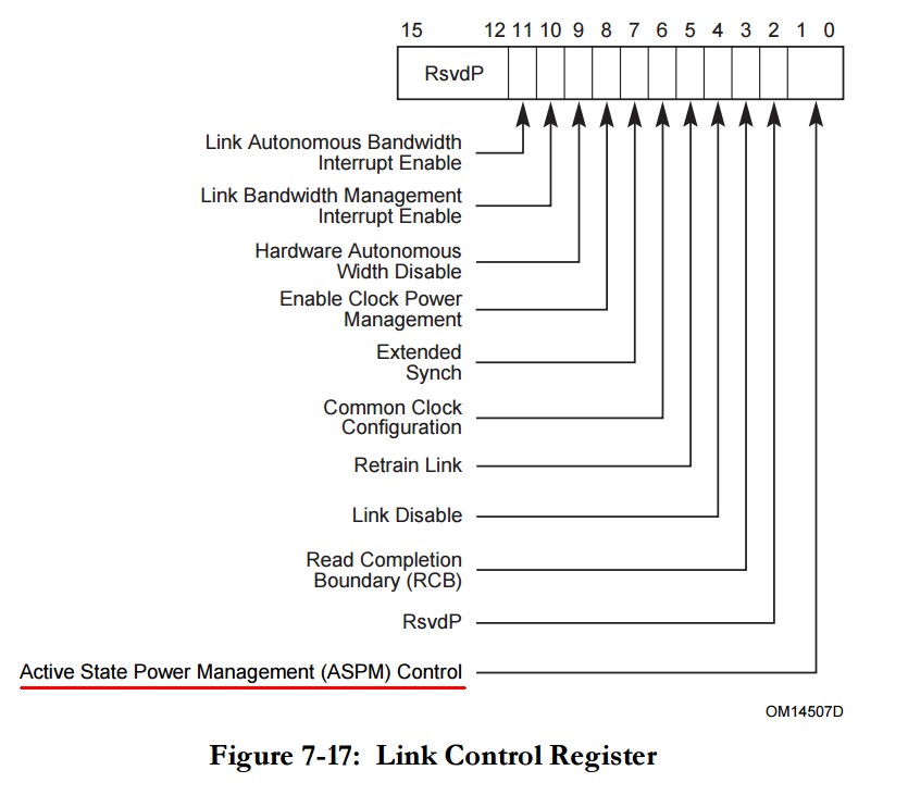 Martin's Coding Note: PCIe Capability (0x10)