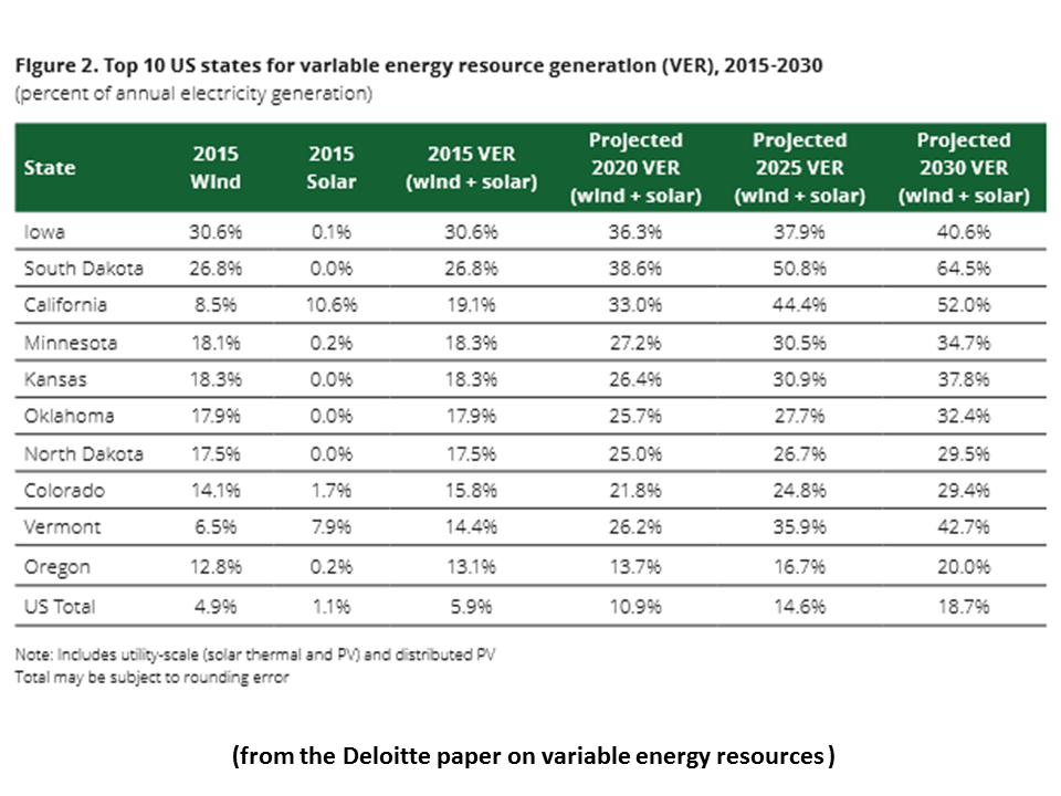 NewEnergyNews: TODAY’S STUDY: Getting More New Energy On The Grid