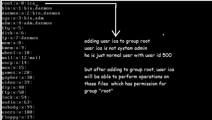 /etc/passwd file | Start With Linux | Mannu Linux