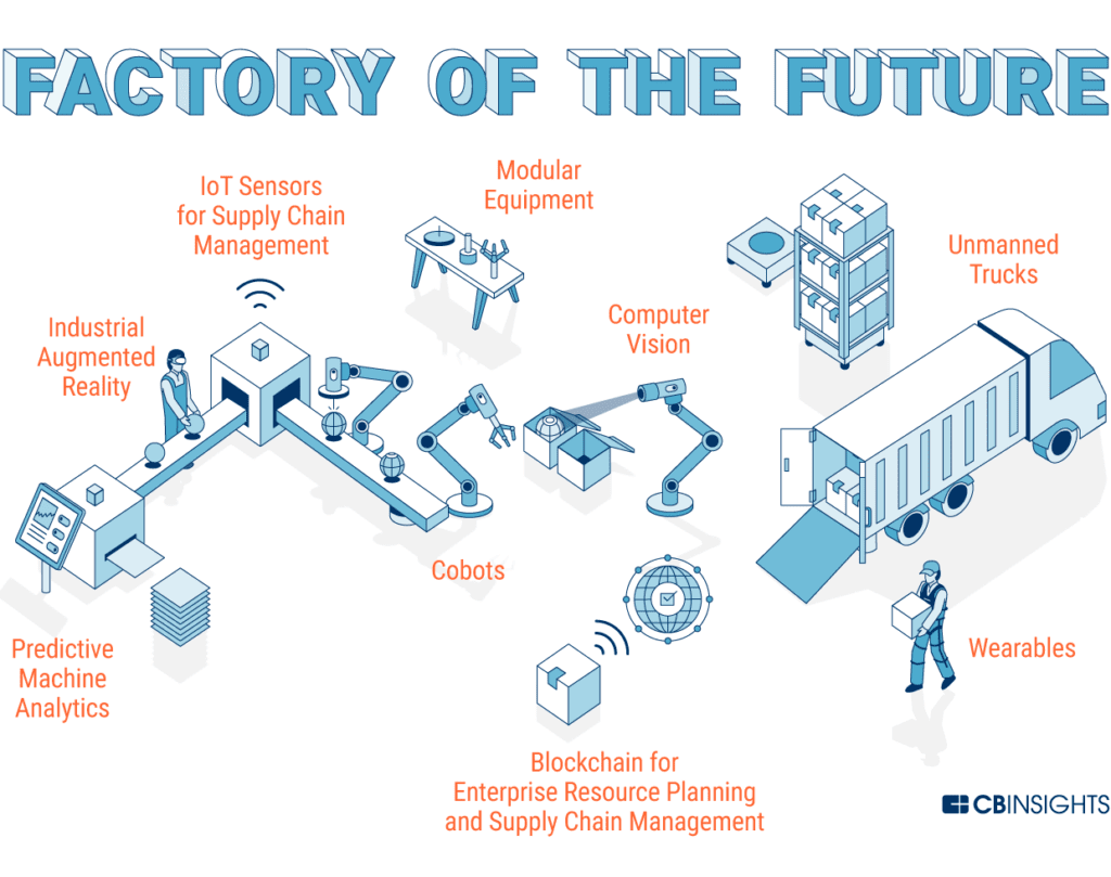 MIS University of Macedonia: Future Factory: How Technology Is ...