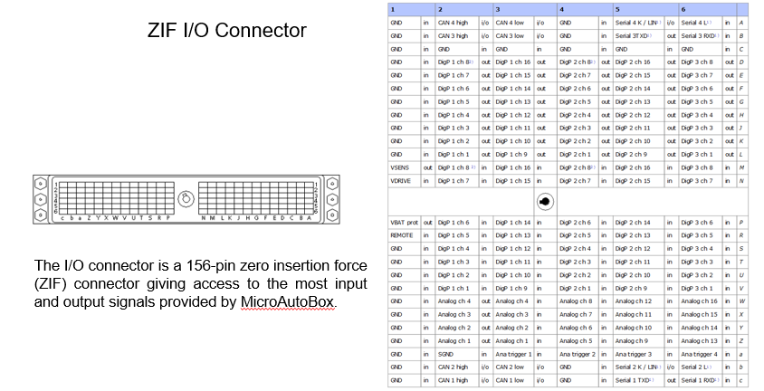 Caner Ezeroğlu: MicroAutoBox _II_Setup