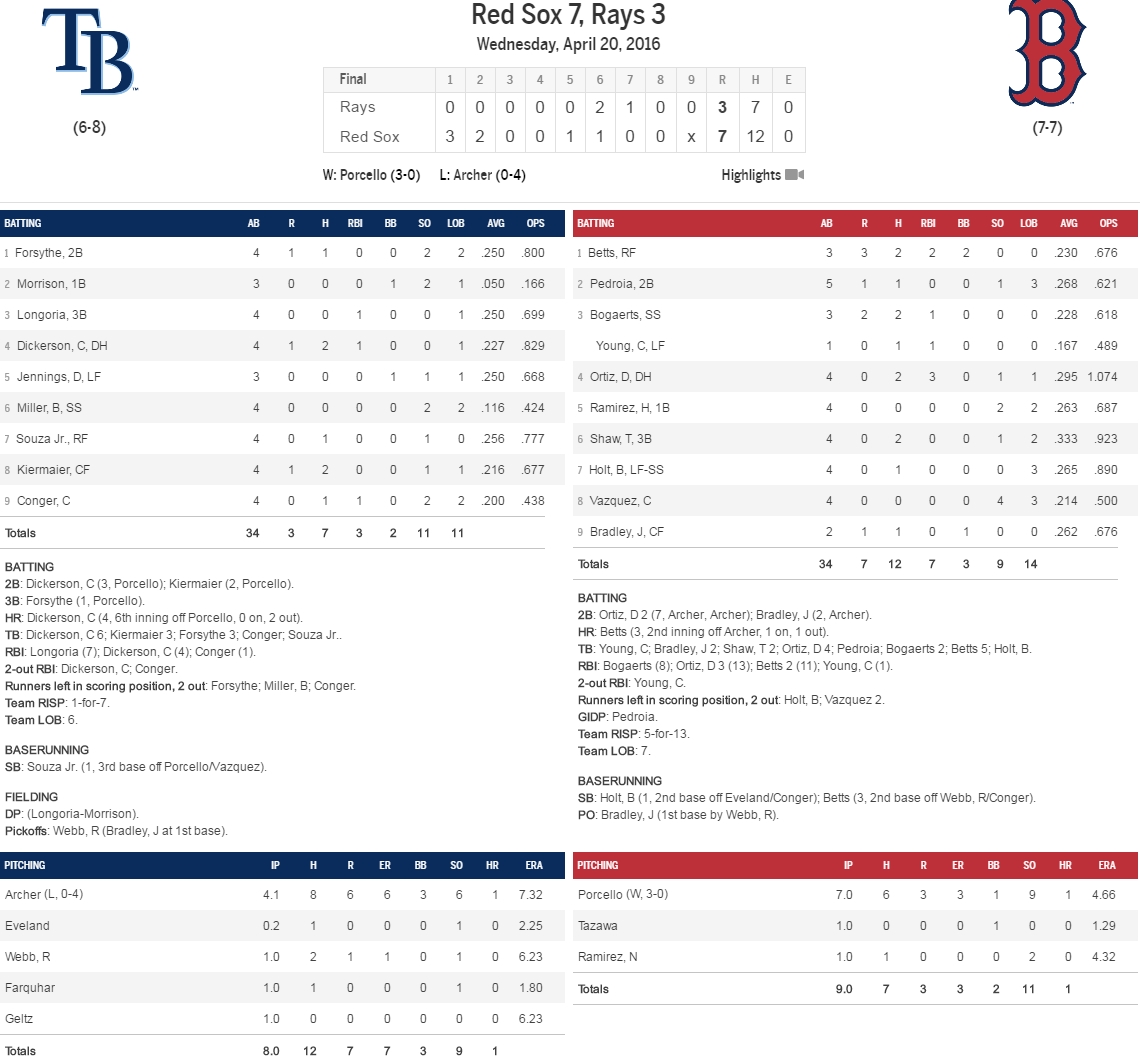[BOS] 4/21 vs TB 2차전 .. 레싹 영상 : MLBPARK