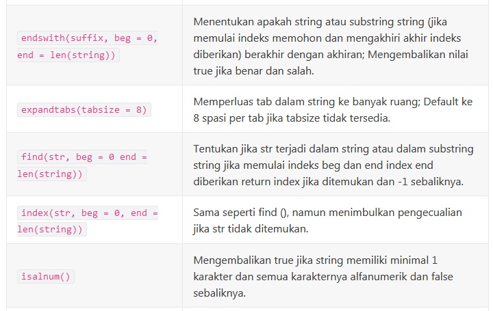 String Python | Belajar Pemrograman Python | Welcome to My Blog
