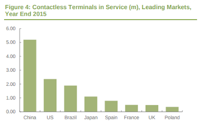 Contactless POS Transactions to Reach $500B by 2017