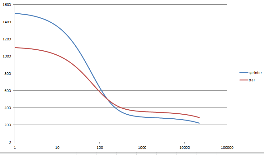 Austin Texas Triathlon News, Reviews, Events: The Mean Maximal Power Chart