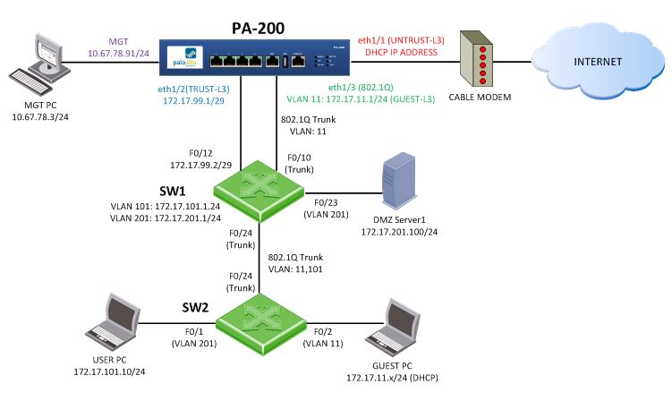 My Palo Alto Networks PCNSE Journal: Configuring 802.1Q Interface and ...